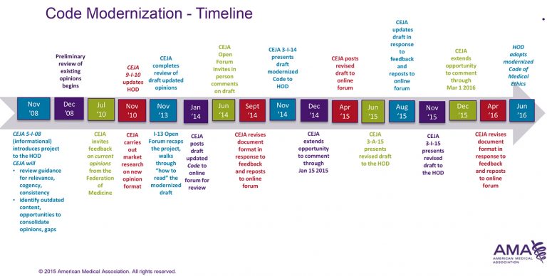 AMA Updates Code of Medical Ethics - The Rheumatologist