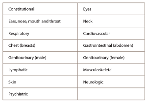 How to Document the Physical Exam - Page 2 of 2 - The Rheumatologist
