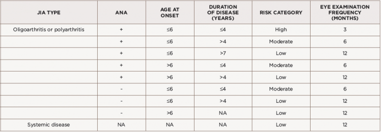 An Overview of Pediatric, Noninfectious Uveitis - Page 3 of 6 - The ...