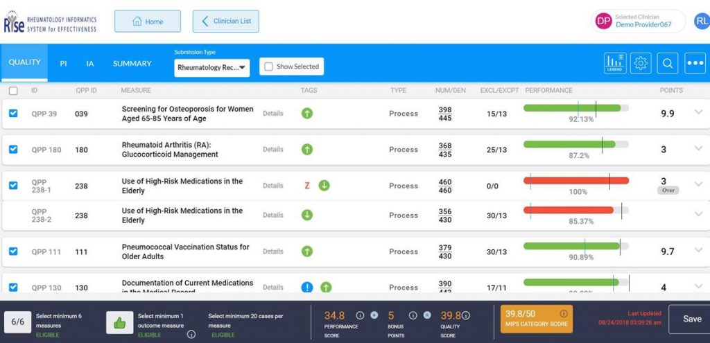 RISE Dashboard Updates Help Users Report 2018 MIPS Data - The ...