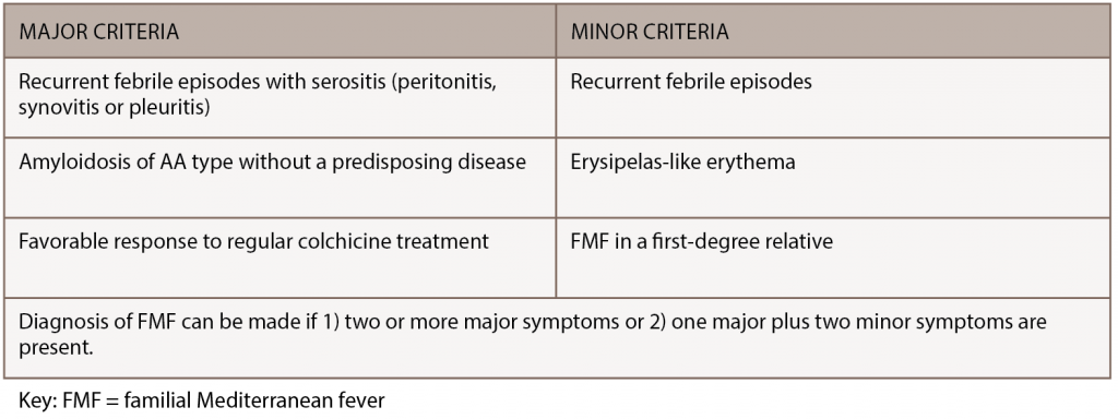 Case Report: A Patient Helps Diagnose Familial Mediterranean Fever ...