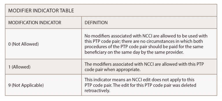 Coding Corner Answers: Navigating Medicare’s Online Resources - The ...