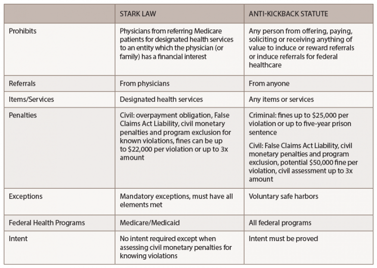 Proposed Changes May Loosen Federal Fraud & Abuse Laws - The Rheumatologist