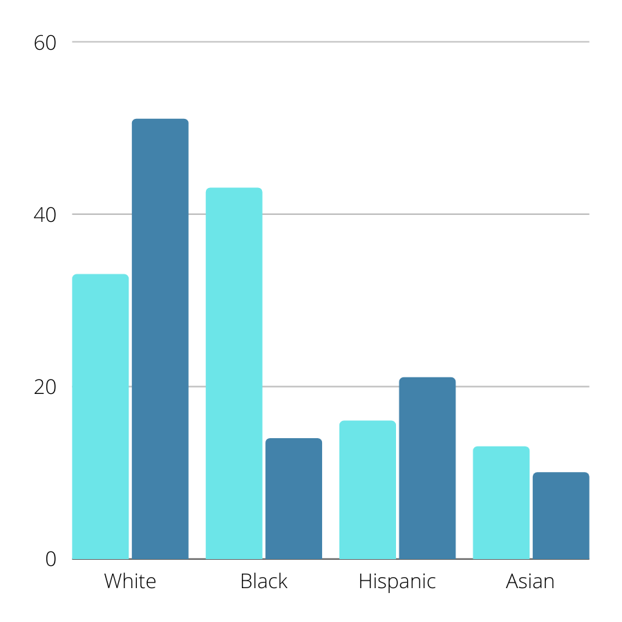 Improving Demographic Representation & Equity in Rheumatology Research ...