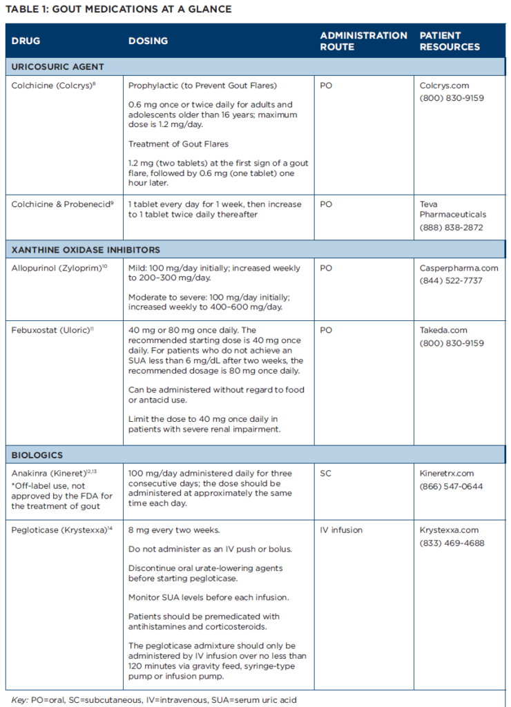 Clinical Insights into Gout Management: Q&A with Dr. Tuhina Neogi - The ...
