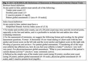 Remission Definitions in RA: Common Questions & Implications for ...