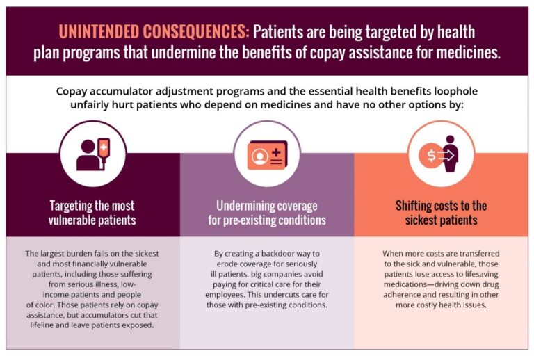 A Primer on Copay Accumulator Programs - Page 2 of 3 - The Rheumatologist