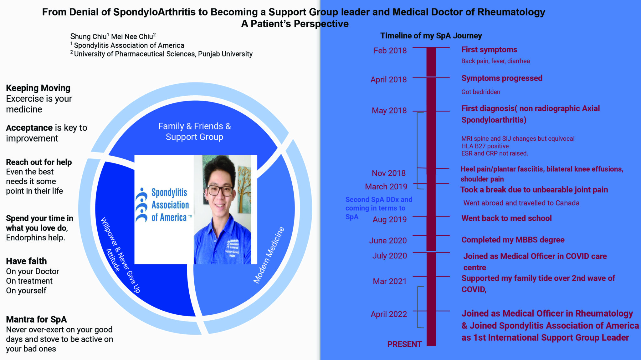 From Denial of Spondyloarthritis to a Support Group Leader & Medical ...