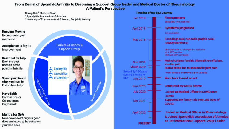 From Denial of Spondyloarthritis to a Support Group Leader & Medical ...