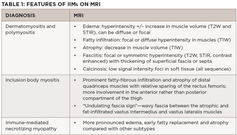 A Primer on Imaging in Myositis - The Rheumatologist