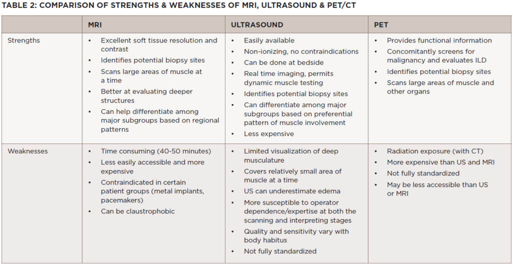 A Primer on Imaging in Myositis - Page 4 of 5 - The Rheumatologist