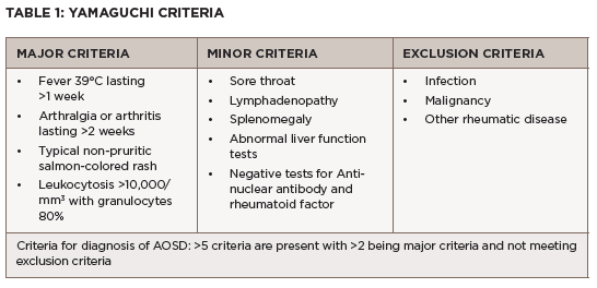 Case Report: Adult-Onset Still's Disease with Complications - Page 3 of ...