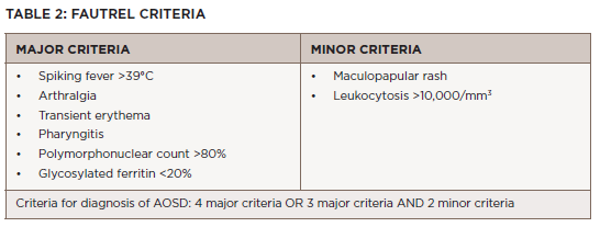 Case Report: Adult-Onset Still's Disease with Complications - Page 3 of ...