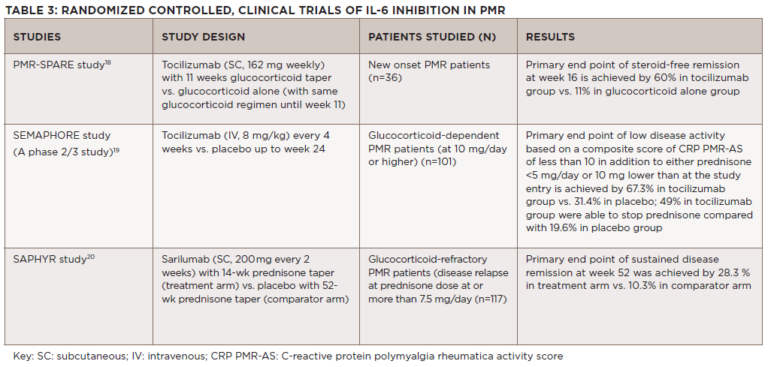 Polymyalgia Rheumatica: New Tricks for an Old Disease - The Rheumatologist